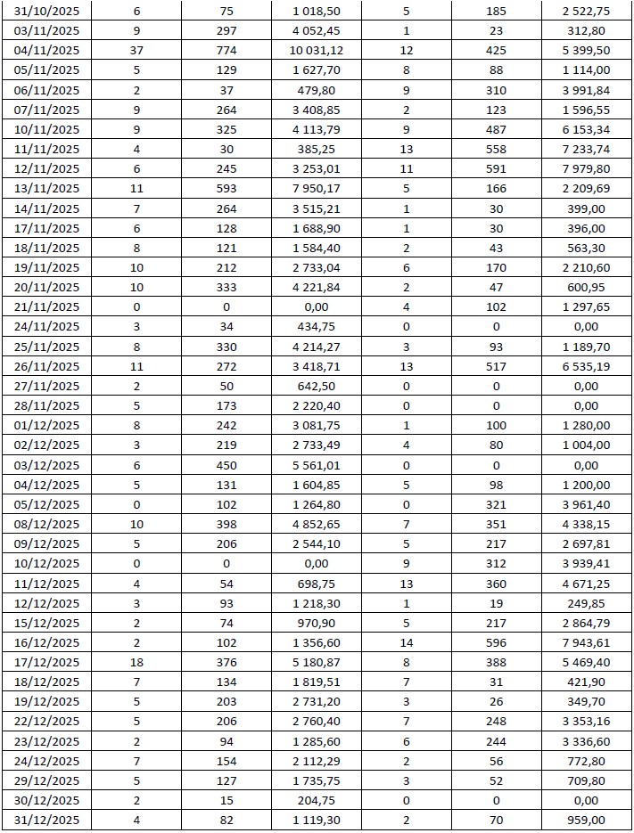 Bilan 2ème semestre 2025 GD au 31.12.2025 – CIS